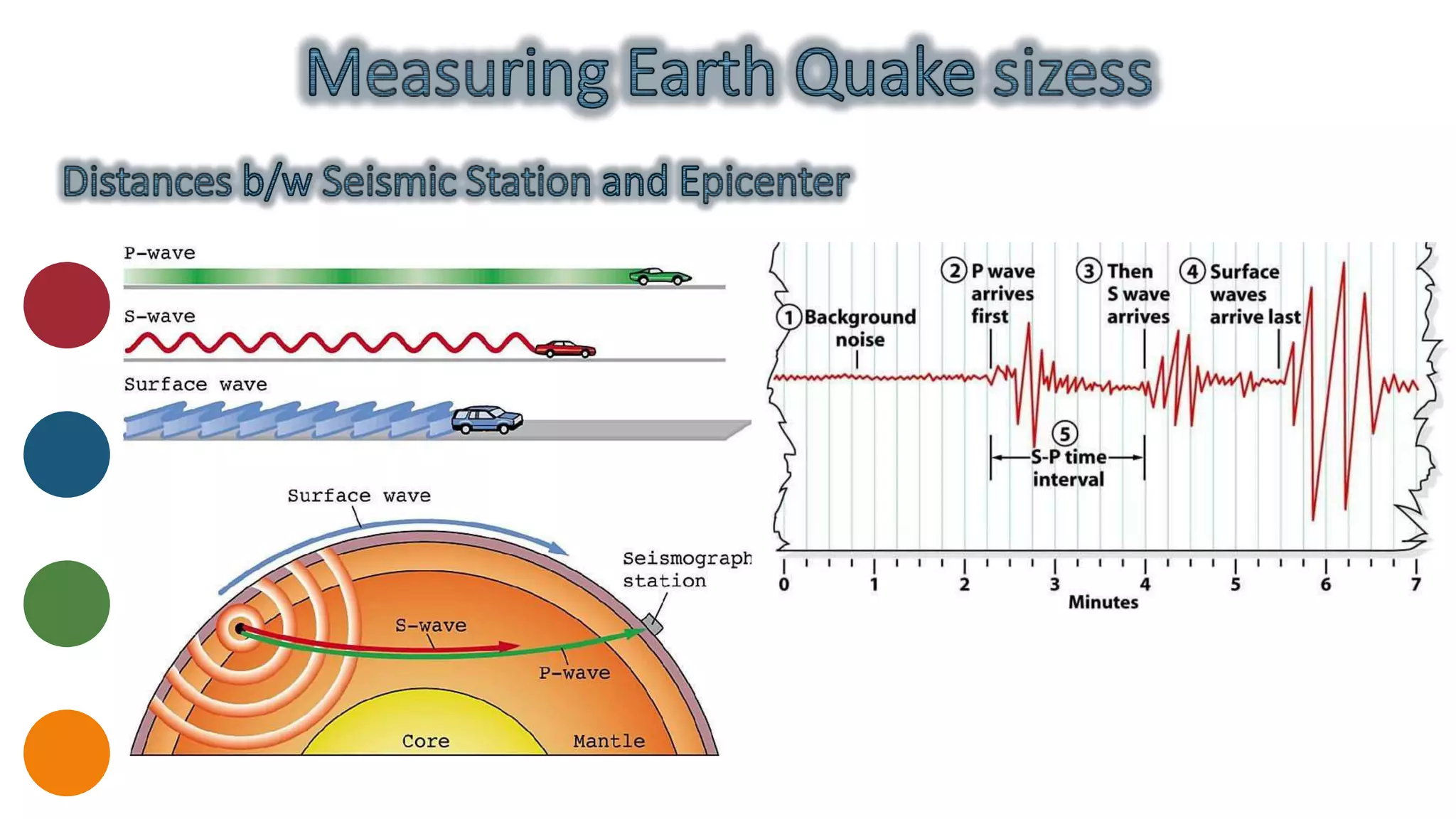 Seismic motions, Measuring earth quake sizes | PPTX