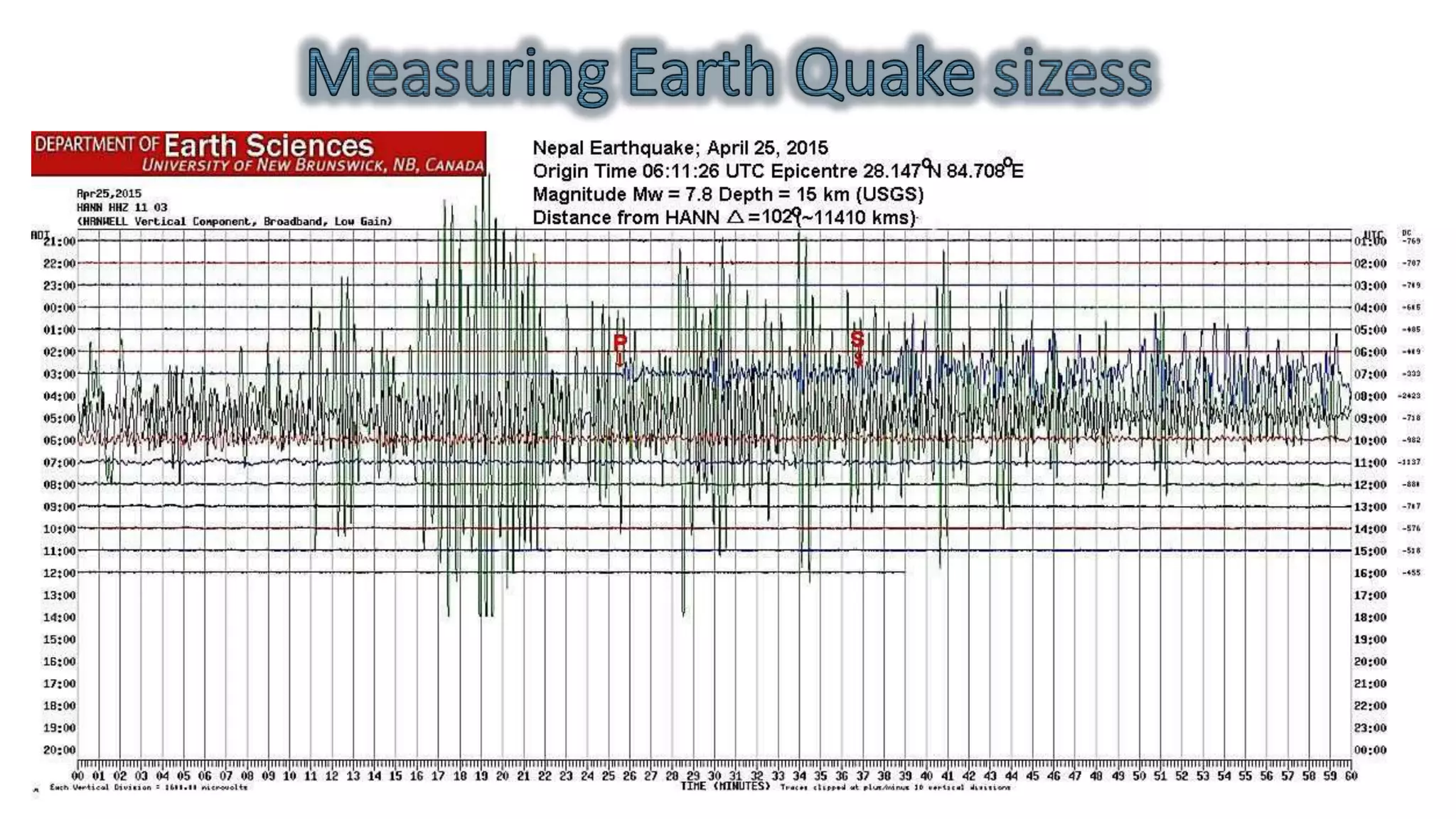 Seismic motions, Measuring earth quake sizes | PPTX