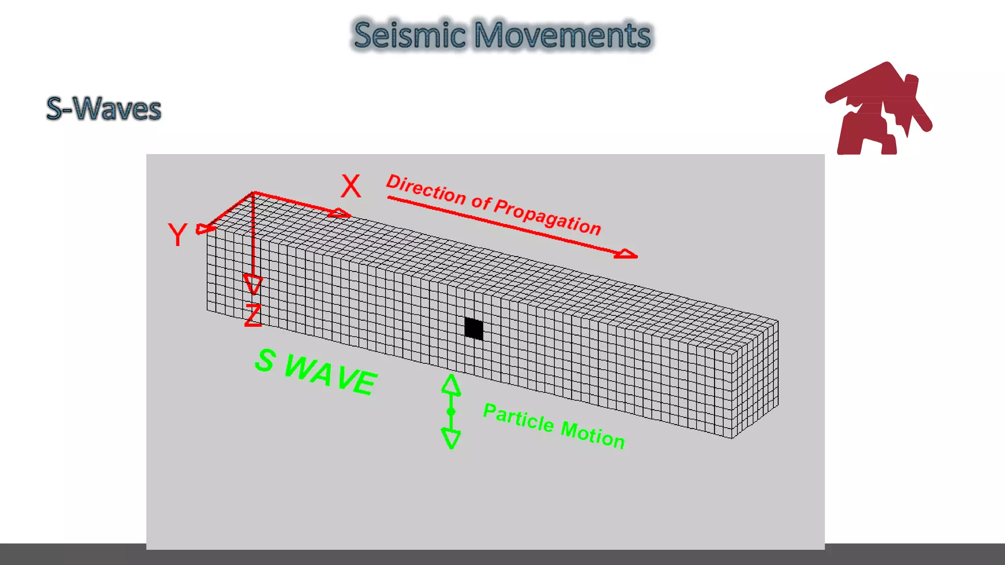 Seismic motions, Measuring earth quake sizes | PPTX
