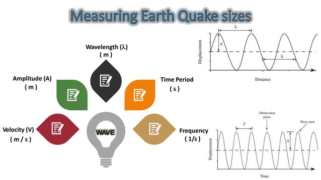 Seismic motions, Measuring earth quake sizes | PPT