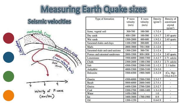 Seismic motions, Measuring earth quake sizes | PPT