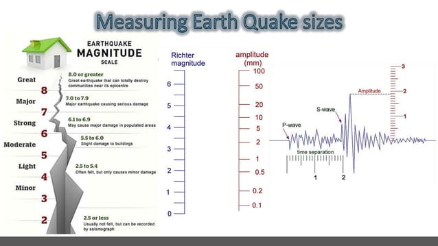 Seismic motions, Measuring earth quake sizes | PPT