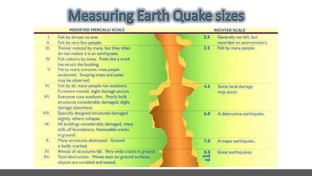 Seismic motions, Measuring earth quake sizes | PPT