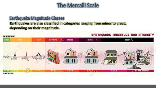 Seismic motions, Measuring earth quake sizes | PPT