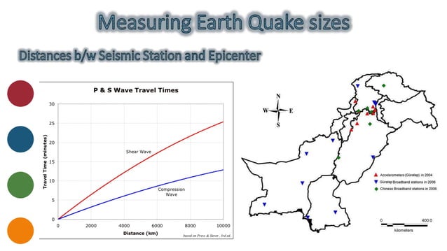 Seismic motions, Measuring earth quake sizes | PPT
