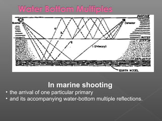 Seismic noises | PPT