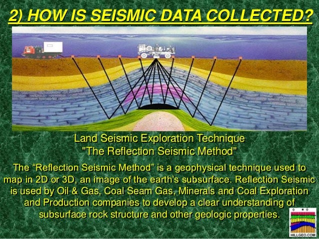 A Seismic Oil and Gas Primer
