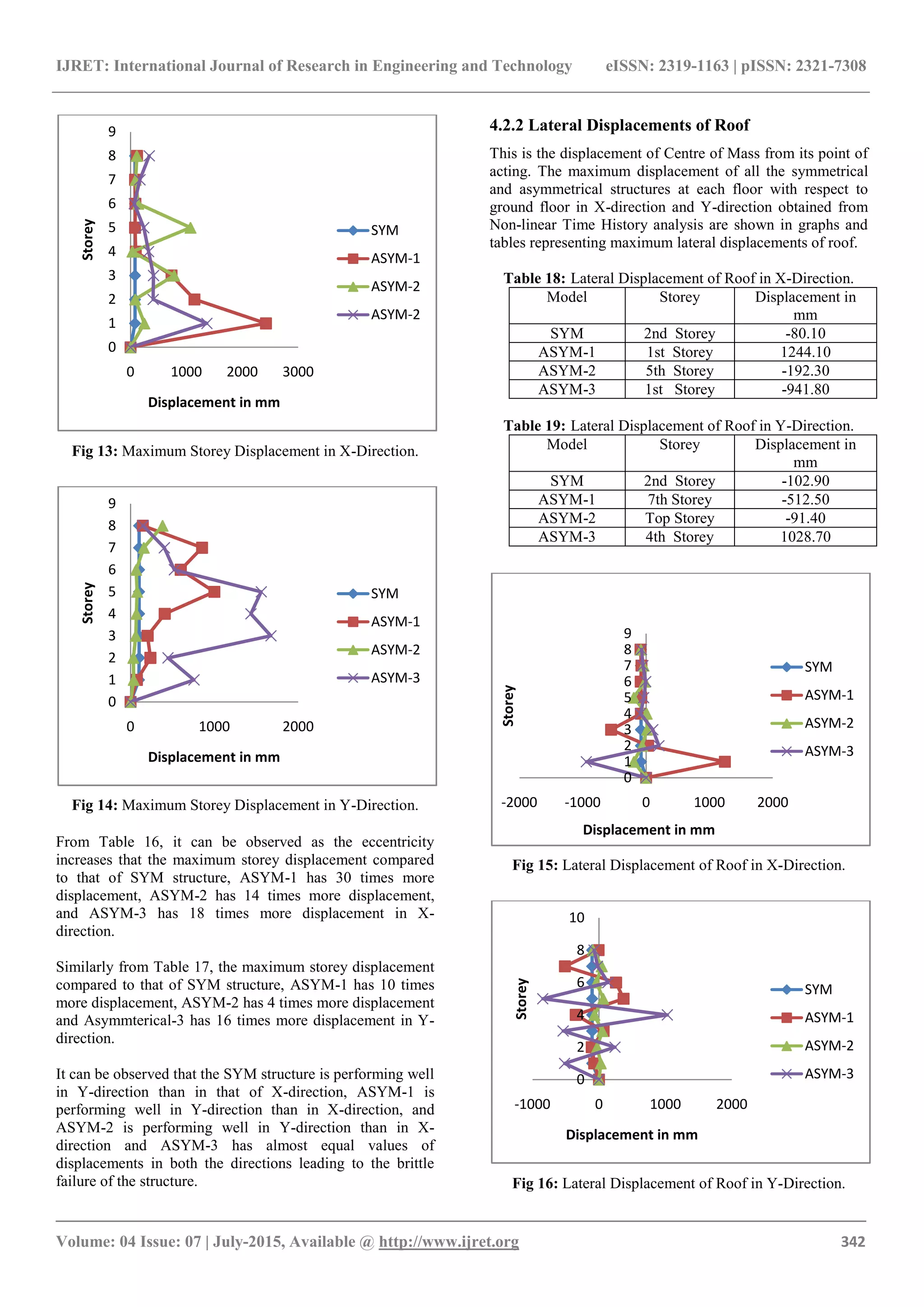 Seismic performance assessment of the torsional effect in asymmetric ...