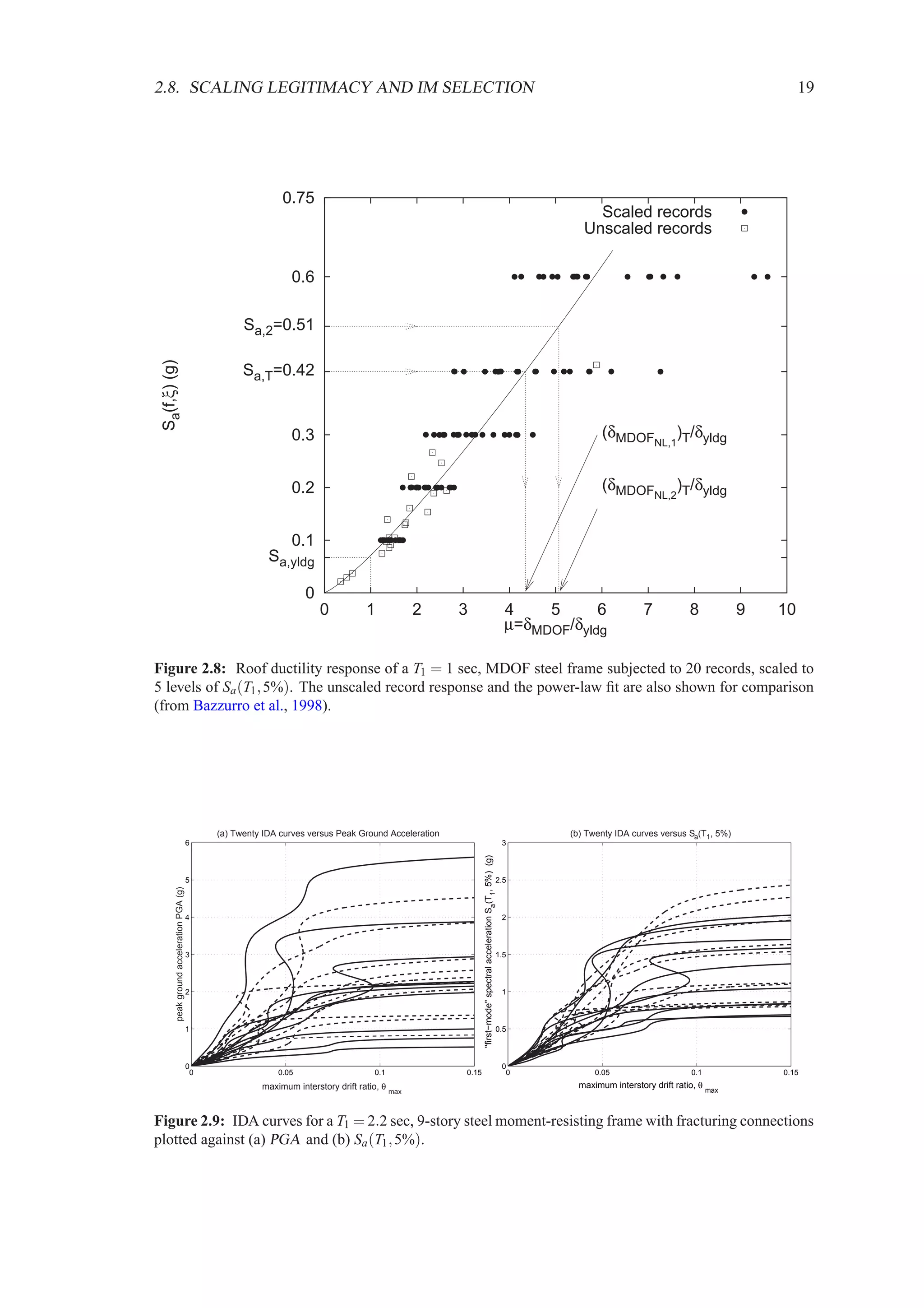 Seismic Performance Capacity And Reliability Of Structures As Seen Through Incremental Dynamic