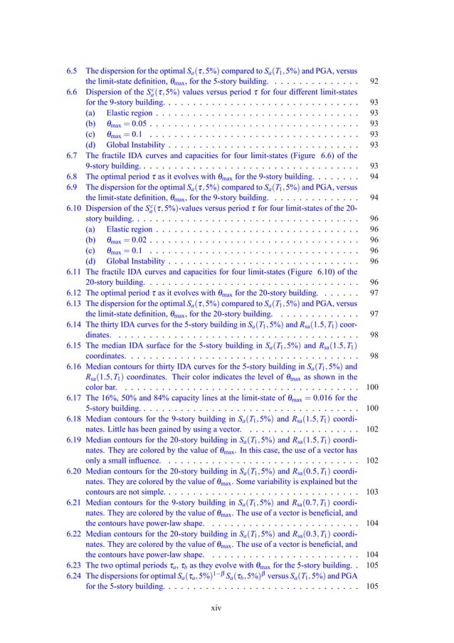 Seismic Performance Capacity And Reliability Of Structures As Seen Through Incremental Dynamic