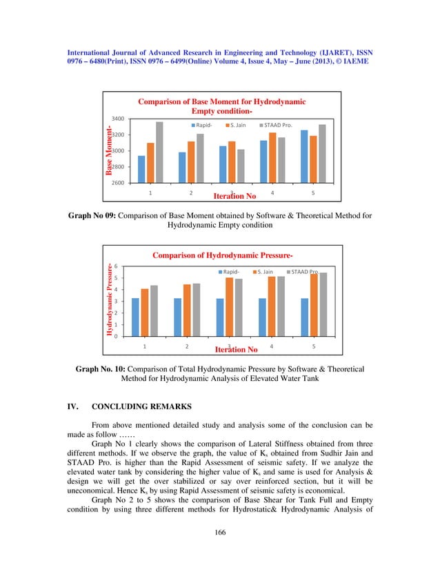 Seismic performance of circular elevated water tank with framed staging ...