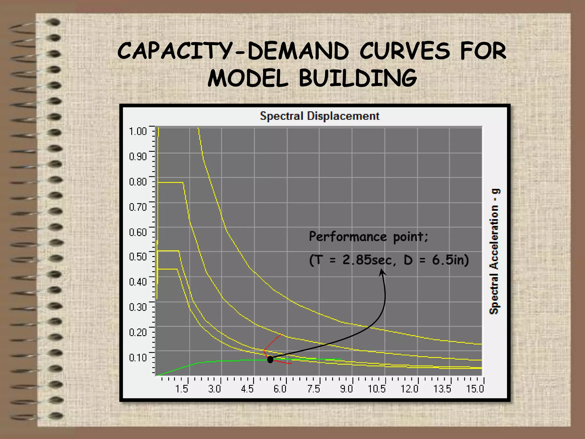 Seismic Performance Of Adjacent Building Using Fluid Viscous Dampers Pdf