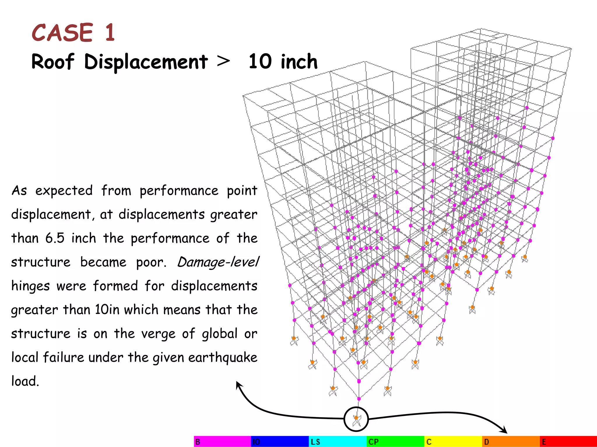 Seismic performance of adjacent building using fluid viscous dampers | PDF