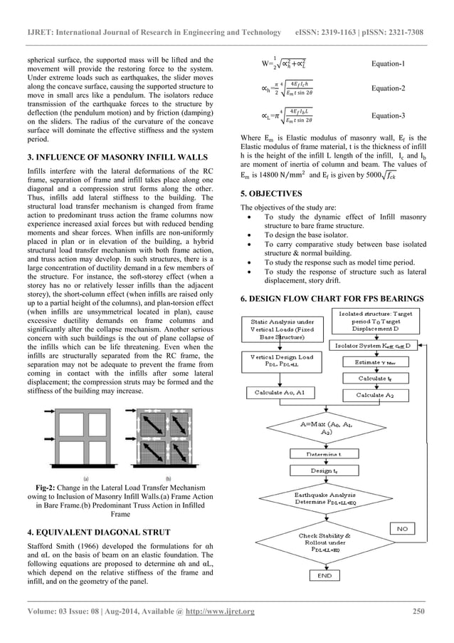 Seismic performance of friction pendulum bearing by considering storey ...