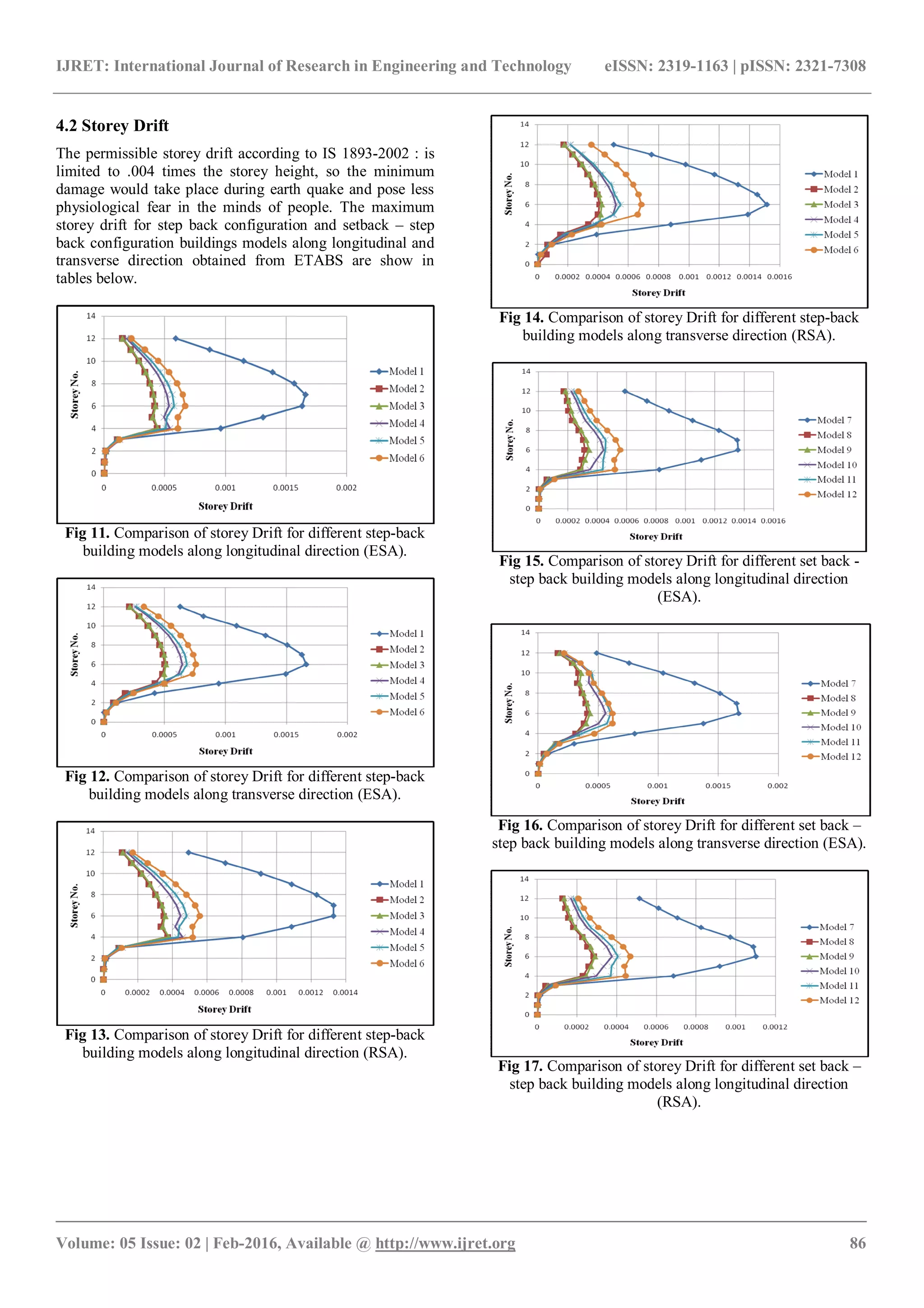Seismic performance of r c buildings on sloping grounds with different types of bracing systems ...