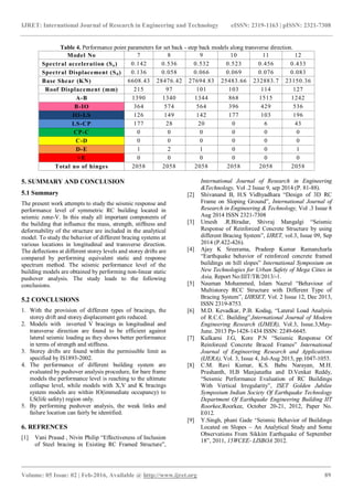 Seismic performance of r c buildings on sloping grounds with different ...