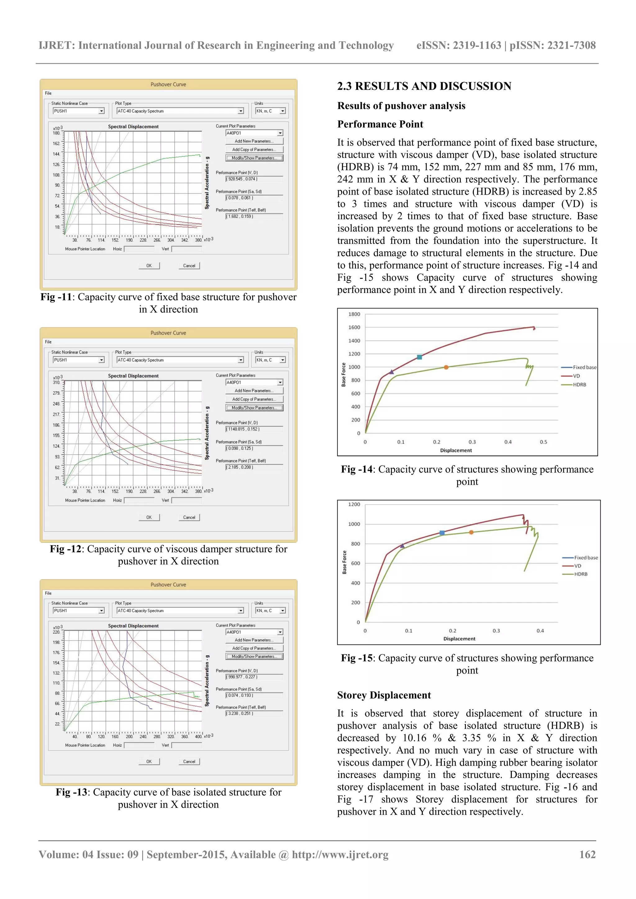 Seismic Performance Of Structure With Fixed Base Base Isolated Structure And Structure With