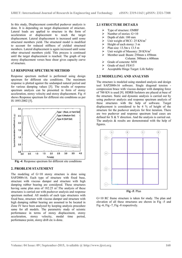 Seismic Performance Of Structure With Fixed Base Base Isolated Structure And Structure With