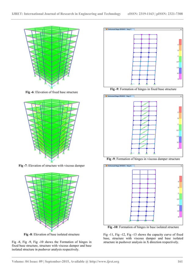 Seismic Performance Of Structure With Fixed Base Base Isolated Structure And Structure With