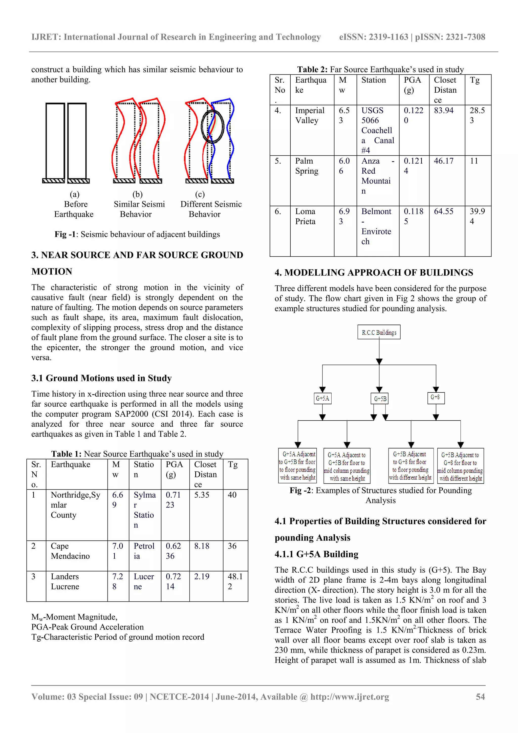 Seismic pounding between adjacent building | PDF