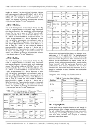 Seismic pounding between adjacent building | PDF