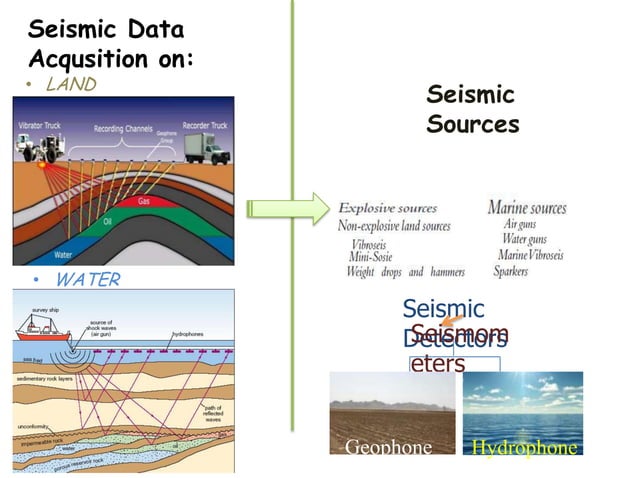 Seismic power point | PPTX