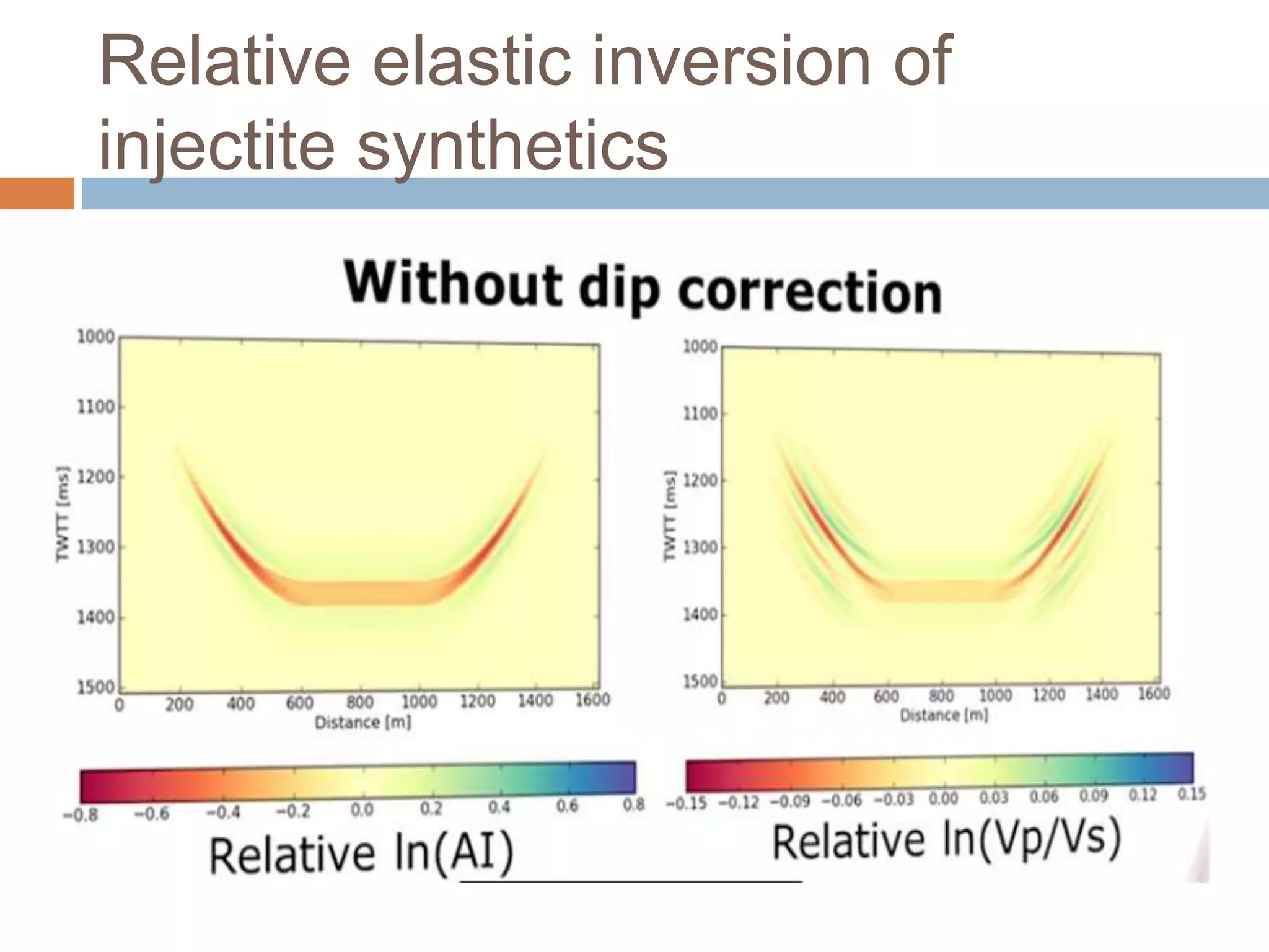 Seismic presentation for Dip correction for convolution modelling | PPTX | Digital Audio ...
