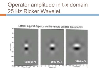 Seismic presentation for Dip correction for convolution modelling ...