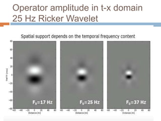Seismic presentation for Dip correction for convolution modelling ...
