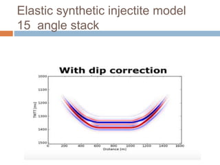 Seismic presentation for Dip correction for convolution modelling ...