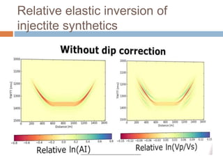 Seismic presentation for Dip correction for convolution modelling ...