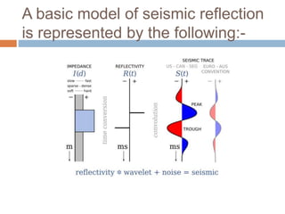 Seismic presentation for Dip correction for convolution modelling ...