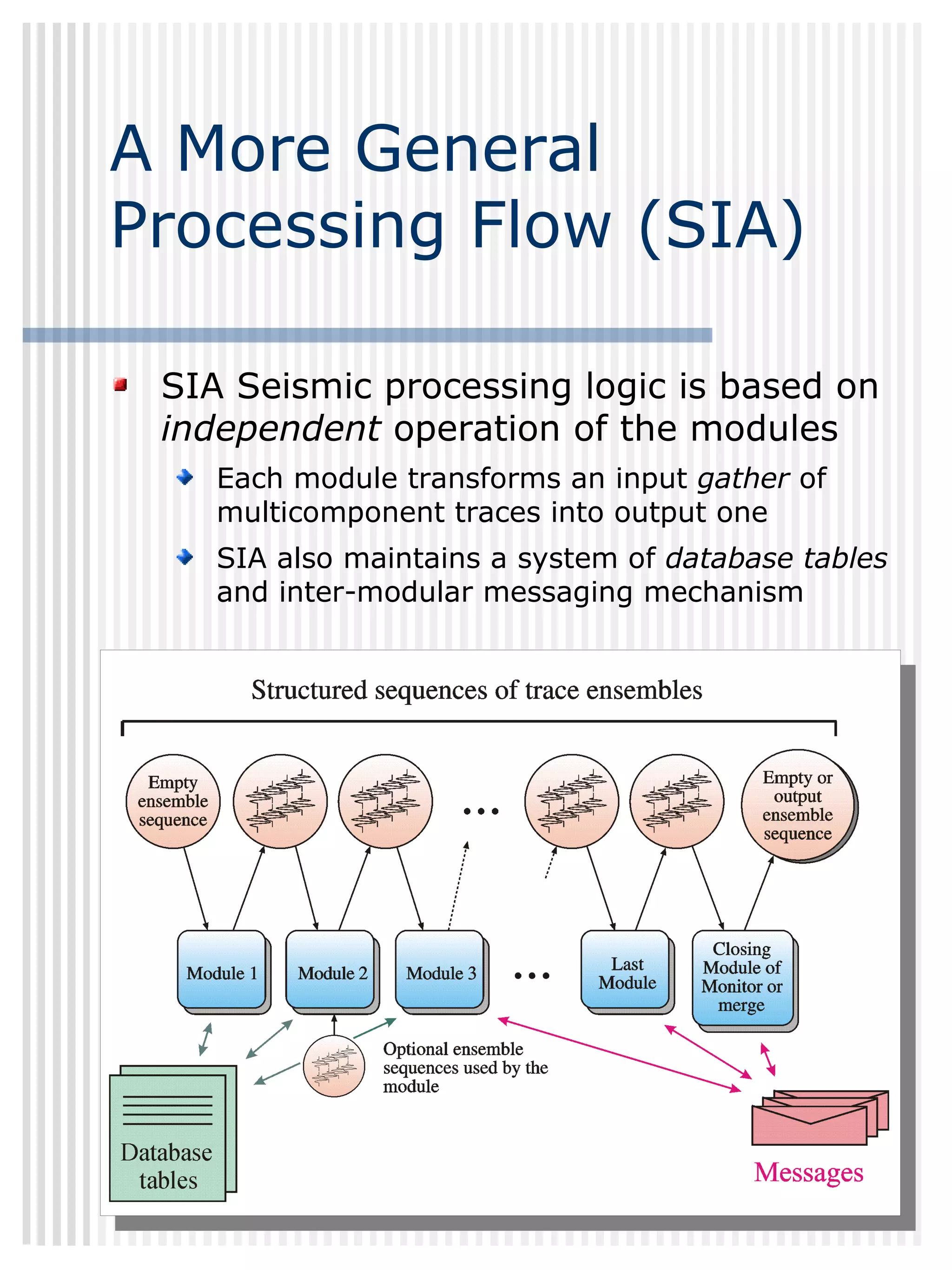 Seismic_Processing.pdf | Computing | Technology & Computing