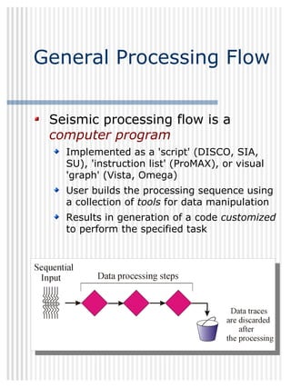 Seismic_Processing.pdf | Computing | Technology & Computing