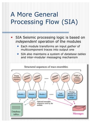 Seismic_Processing.pdf | Computing | Technology & Computing
