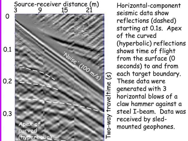 Seismic Processing.ppt | Physics | Science