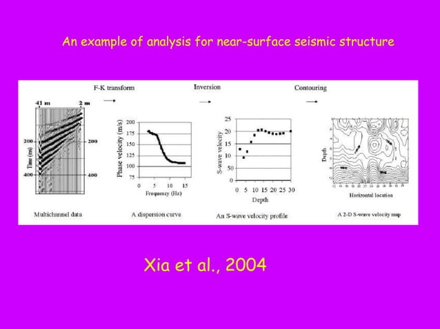 Seismic Processing.ppt | Physics | Science