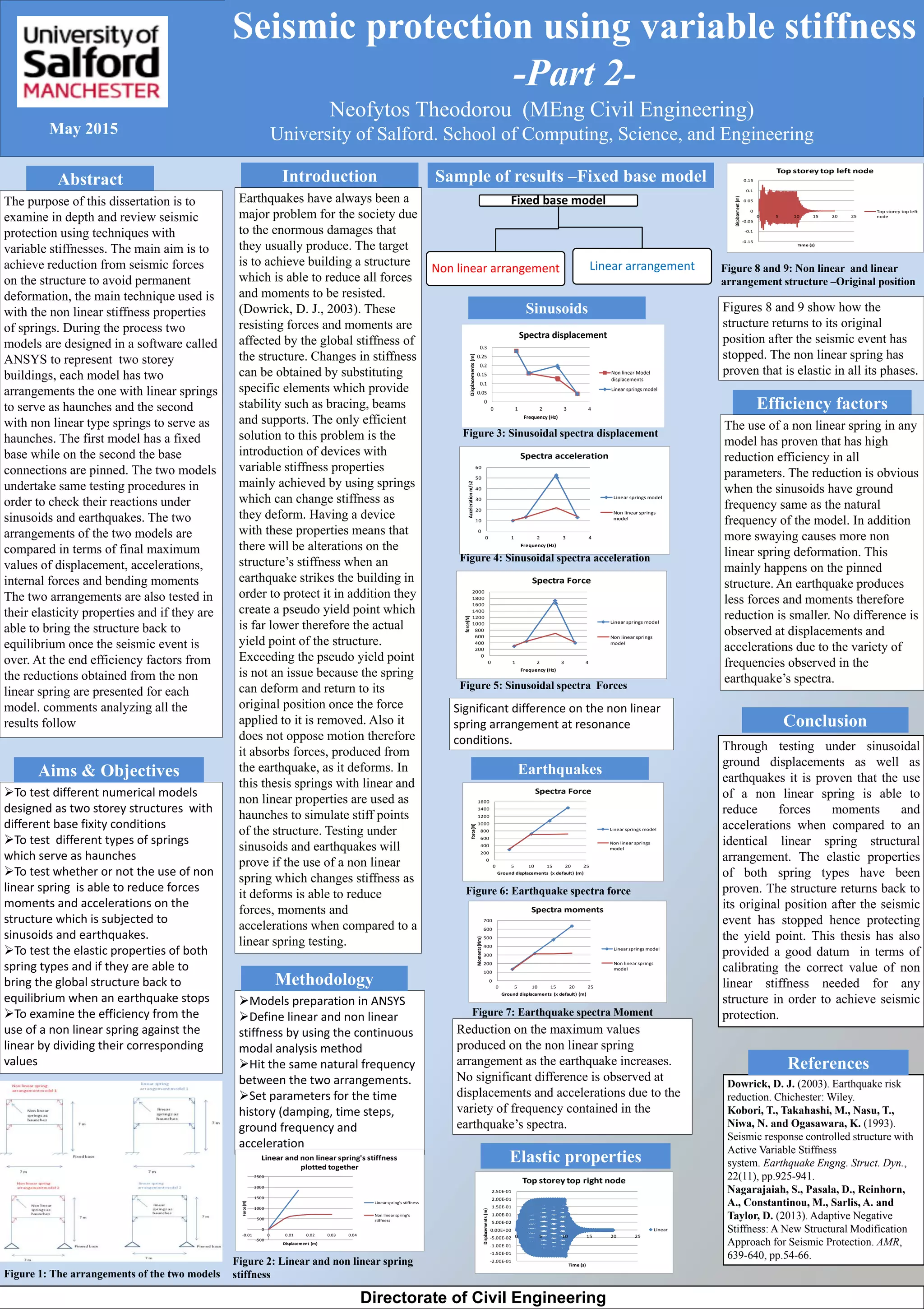 Seismic protection variable stiffness part 2 poster | PPTX