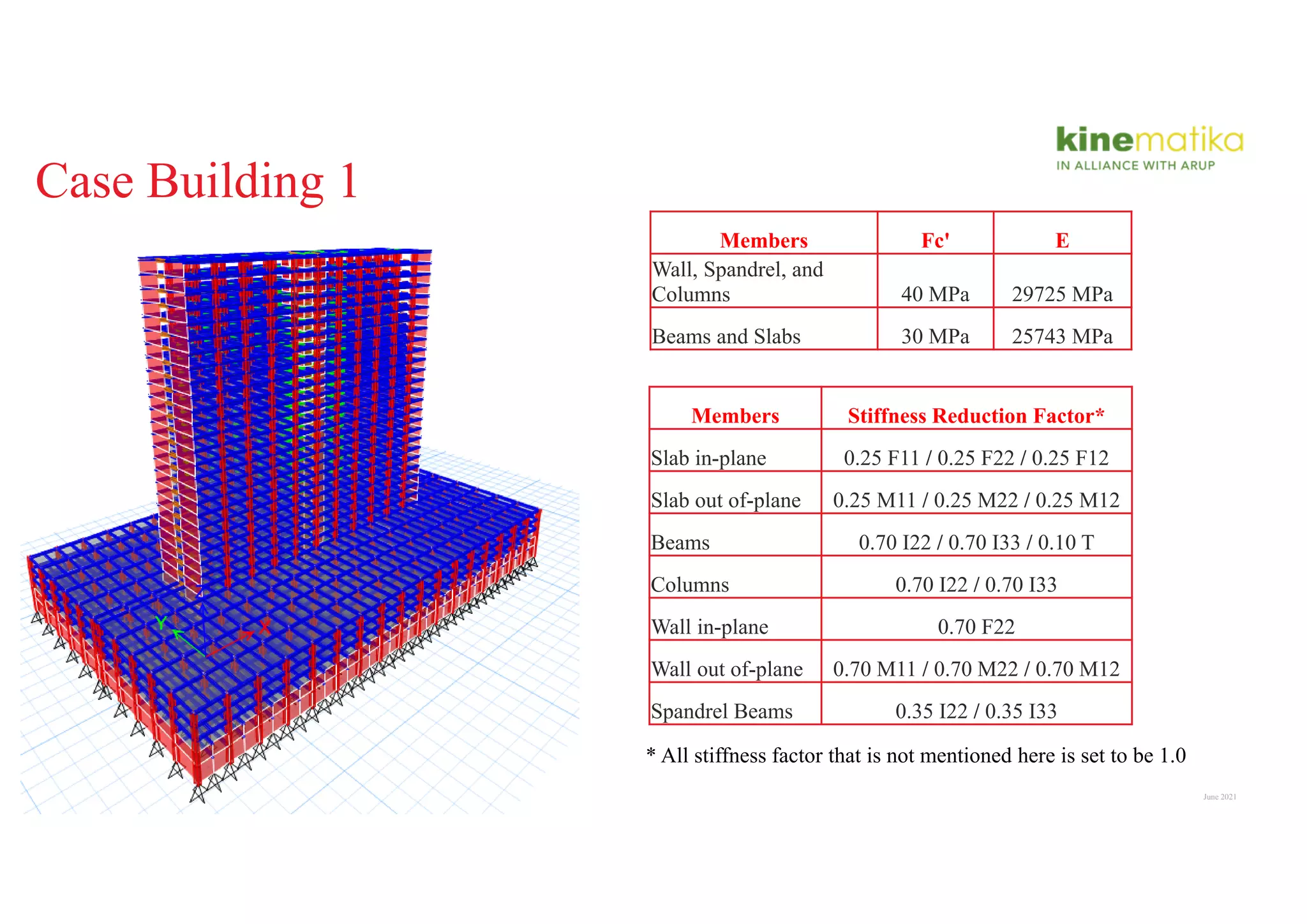 Seismic Design of RC Diaphragms, Chords, and Collectors | PDF