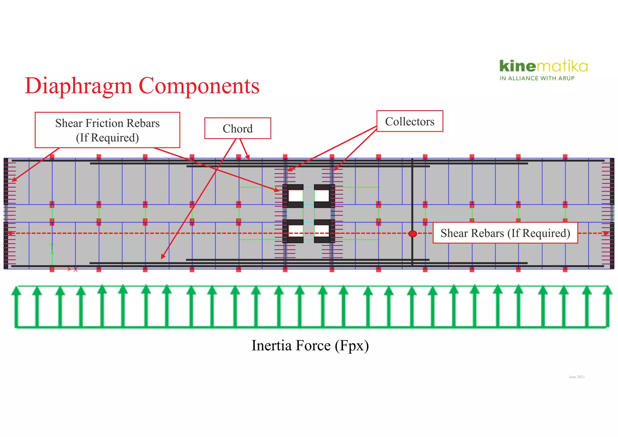 Seismic Design of RC Diaphragms, Chords, and Collectors | PDF