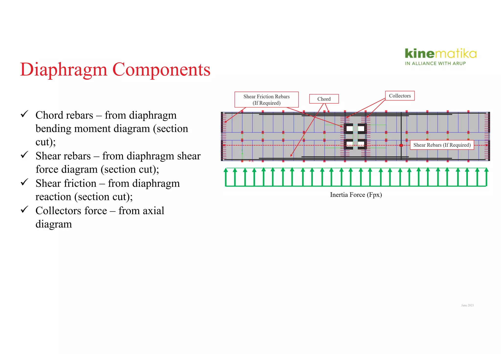 Seismic Design of RC Diaphragms, Chords, and Collectors | PDF