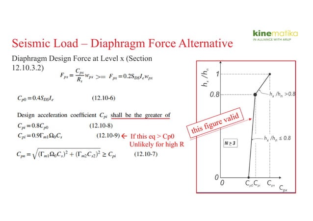 Seismic Design of RC Diaphragms, Chords, and Collectors | PDF