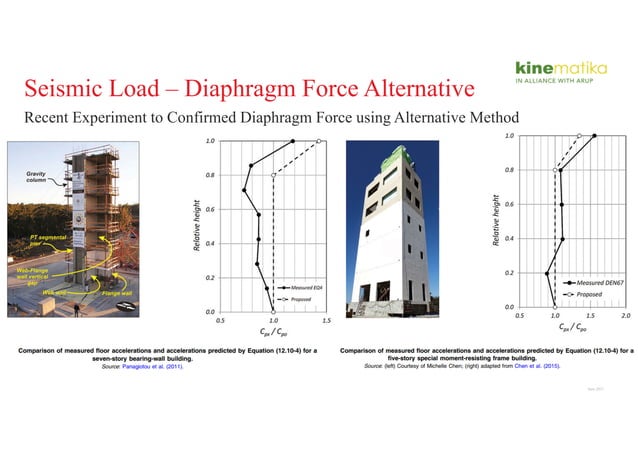 Seismic Design of RC Diaphragms, Chords, and Collectors | PDF
