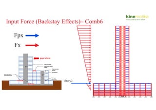 Seismic Design of RC Diaphragms, Chords, and Collectors | PDF