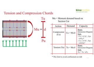 Seismic Design of RC Diaphragms, Chords, and Collectors | PDF