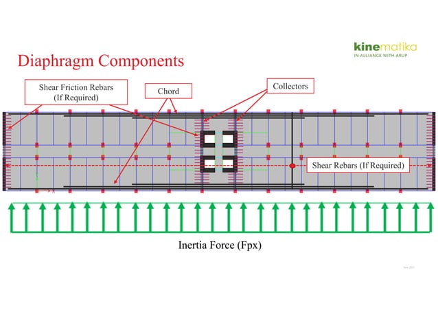 Seismic Design of RC Diaphragms, Chords, and Collectors