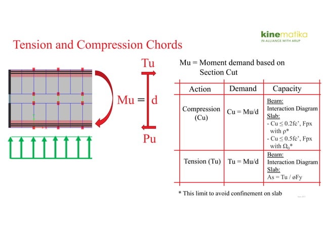Seismic Design of RC Diaphragms, Chords, and Collectors