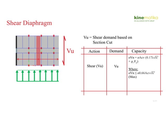 Seismic Design of RC Diaphragms, Chords, and Collectors