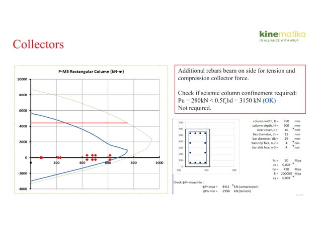 Chords And Collectors : Seismic Design of Cast-in-Place Concrete ...