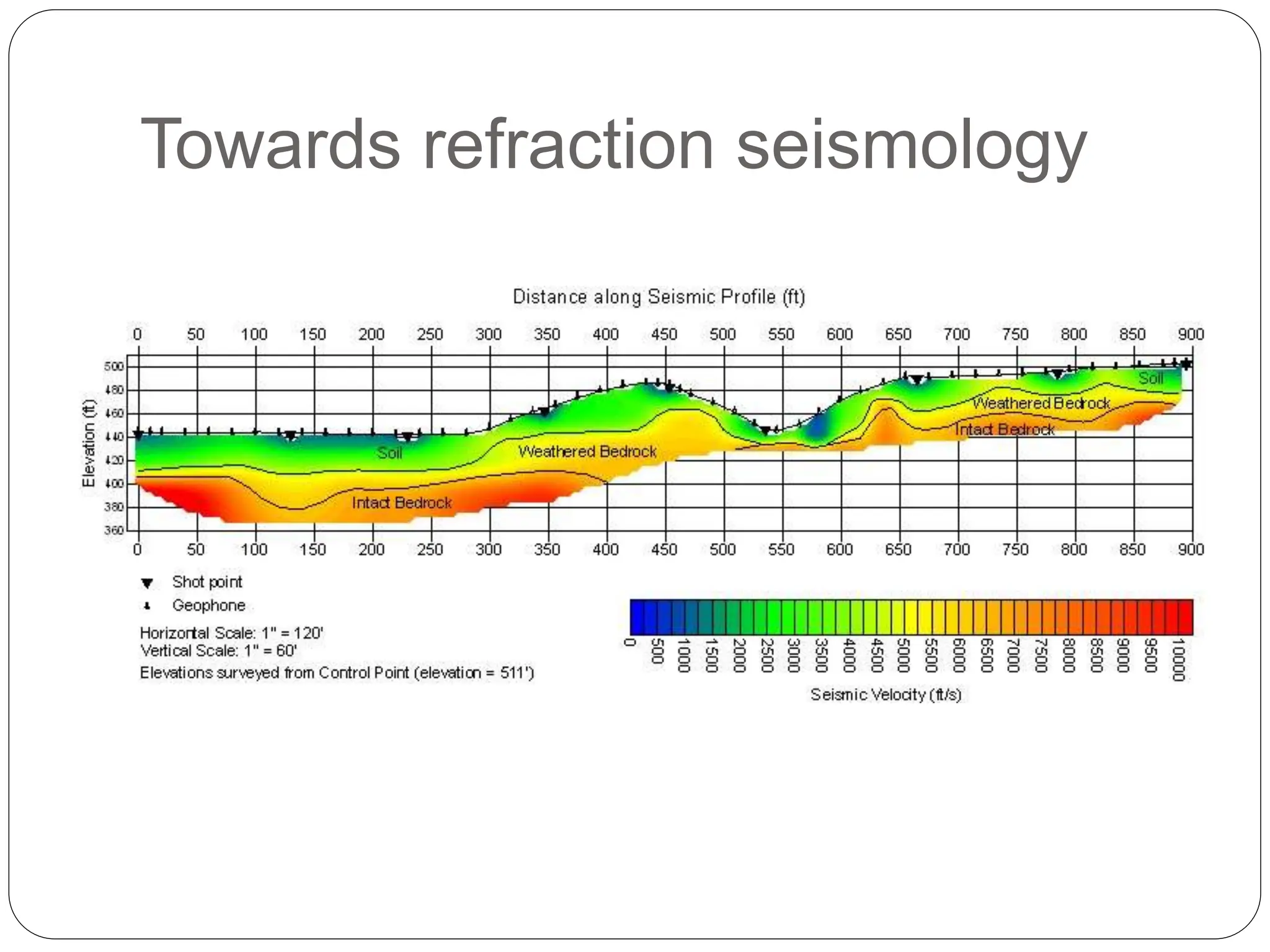 Seismic_Refraction_for_class_1.pptxhhhhh | PPTX